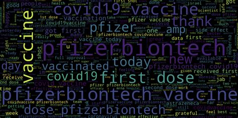 Github Vaishnaviii25hospital Feedback Analysis This Project