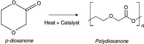 Chemical Structure Of Monomer P Dioxanone And Polymer Polydioxanone