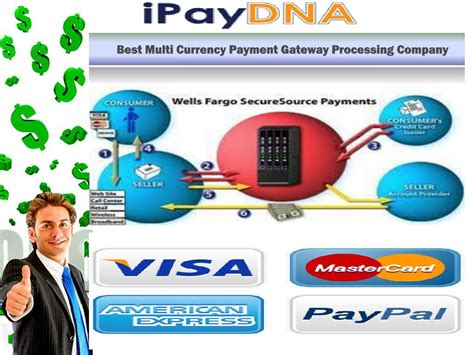 Ppt Best Multi Currency Payment Gateway Processing Company Powerpoint