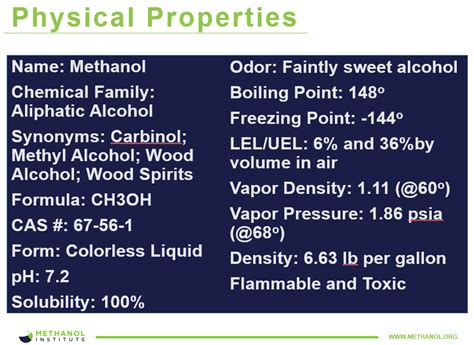 Methanol Safety Methanol Institute
