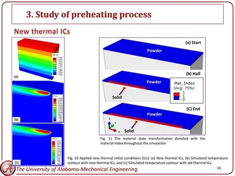 Preheating Effects In Electron Beam Additive Manufacturing Ppt