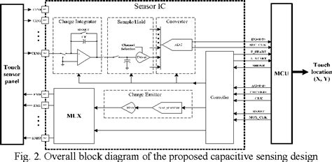 Figure 1 From A Programmable Mutual Capacitance Sensing Circuit For A