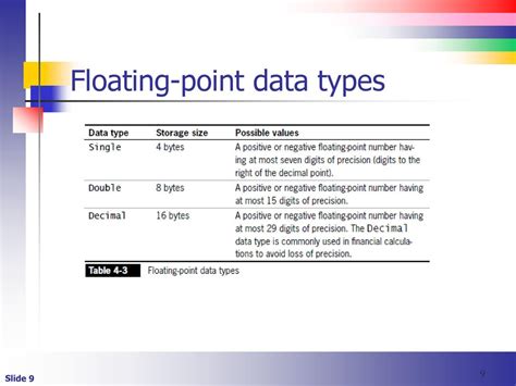 Is 350 Numeric Data Types Ppt Download