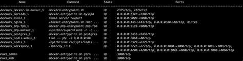 Malware Kdevtmpfsi Using The Entire Cpu Arising From The Php Fpm