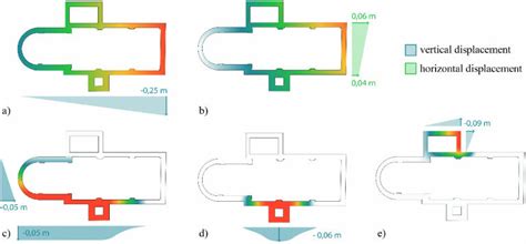 Displacement Fields A Vertical Component Of Global Displacement B