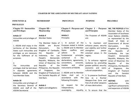 Charter Of The Asociation Of Southeast Asian Nations Charter Of The