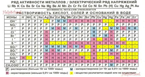 Закончите практически осуществимые реакции, дайте названия продуктам ...