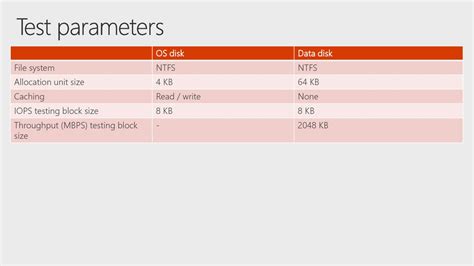 BRK3310 Azure IaaS Design & Performance Considerations - Best Practices & Learnings from the ...