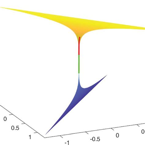 Timelike Ruled Surface With Two Spacelike Relatively Normal‐slant