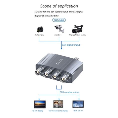 SDI Splitter X Multimedia Splitter SDI P Grandado