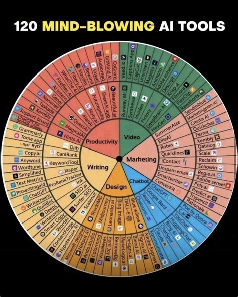 Amulya Sah Posted On Linkedin