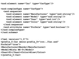 Mazda Use Of Third Generation Xml Tools Ppt