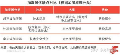 2022年秋冬天太干了怎么办加湿器有用吗哪个牌子好 知乎