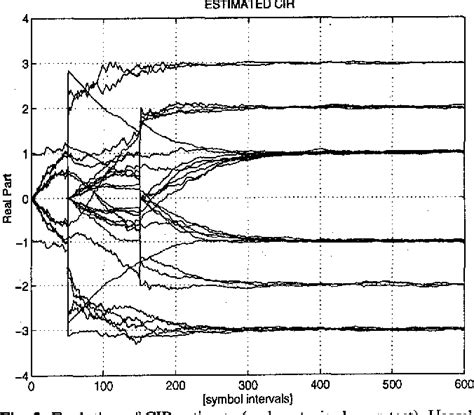 Figure 2 From Blind Multiuser Detection Using Hidden Markov Models