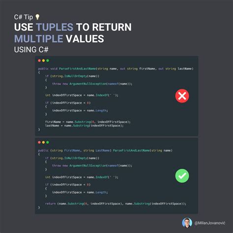 Milan Jovanović On Linkedin Softwareengineering Csharp Dotnet