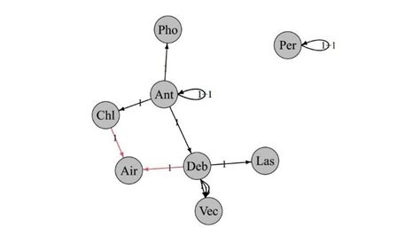 a new graphical tool can be used to visualize the connection of a