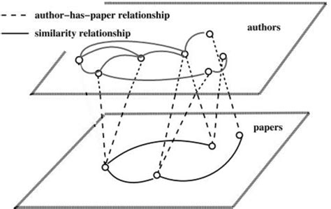 figure 3 from network based framework for author name disambiguation