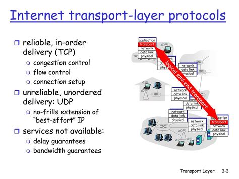 Ppt Transport Layer End Point Protocols Powerpoint Presentation