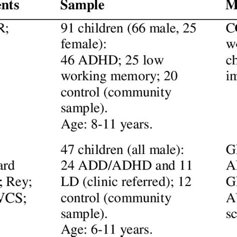 Pdf The Clinical Utility Of The Continuous Performance Test And Objective Measures Of Activity