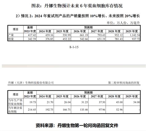 读懂ipo国家二级保护动物竟是核心原材料，丹娜生物原料储备或仅撑6年，近四成主业面临中断