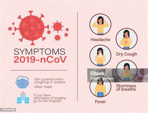 아바타 여자 와 2019 Ncov 바이러스 증상 벡터 디자인 19에 대한 스톡 벡터 아트 및 기타 이미지 19 2019년