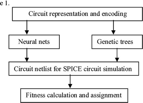 Figure 1 From A Random Number Generator Based On Particle Dynamical