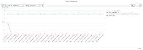 Monitoring Tools For Cloud Integration Capability Sap Community