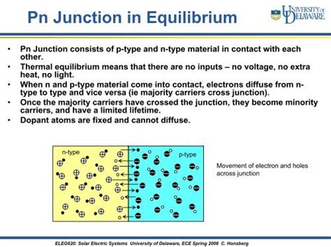 ☑ Drift And Diffusion Current In Pn Junction