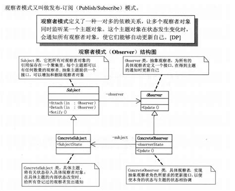 设计模式 观察者模式 知识海洋中的浮萍 博客园