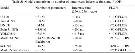 Cmc Free Full Text A Hybrid Approach For Pavement Crack Detection Using Mask R Cnn And