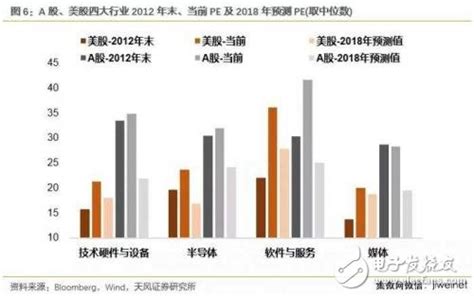 中美科技差距大到绝望张召忠为什么被解雇 随意云