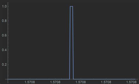 Plotting How To Make A Jump Point Show Up In A Plot Of Lfloorsinx