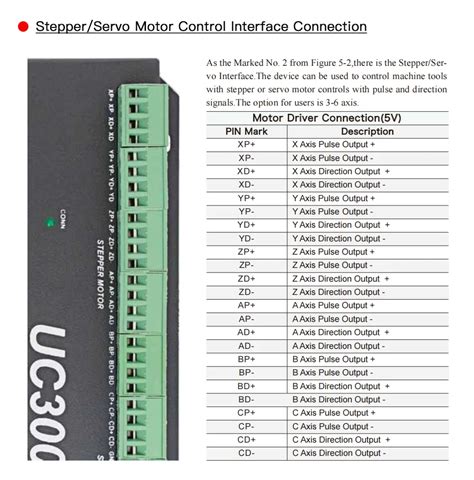 Aubalasti Uc Usb Mach Cnc Motion Controller Nvum Upgrade