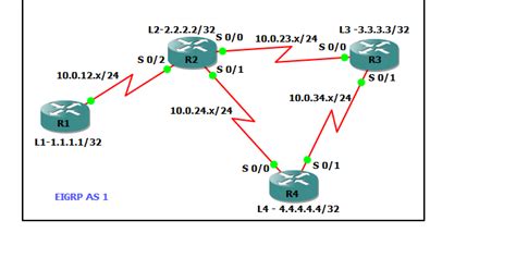 CCSK Cert Pursuit EIGRP Basics