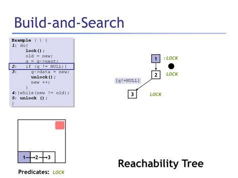 Program Verification By Lazy Abstraction Ppt Download
