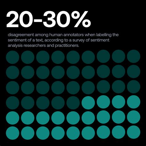 Sentiment Analysis Challenges Solutions And Approaches Determ