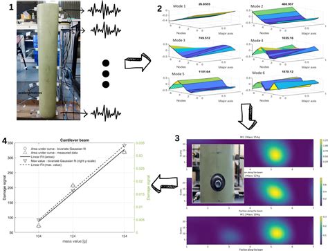 system for monitoring structural safety tecscience