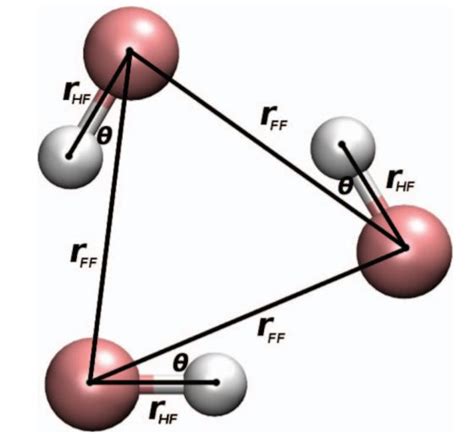 Quantum Mechanical Force Field For Hydrogen Fluoride With Explicit