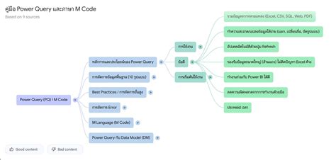 จะ Link ข้อมูลข้ามไฟล์ Excel เทพเอ็กเซล Thep Excel Facebook