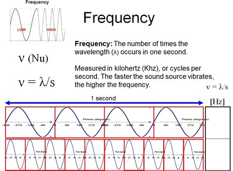 Waves VISTA HEIGHTS TH GRADE SCIENCE