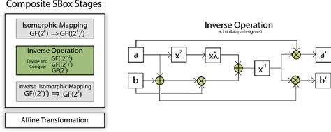 Figure 23 From Parallel Multiplier Designs For The Galoiscounter Mode