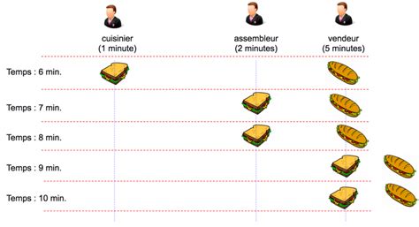 Flux Tir Et Flux Pouss My Agile Partner Scrum
