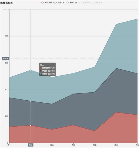 堆叠图选中状态变化时y轴数值对应发生改变的bug Issue 8003 apache echarts GitHub