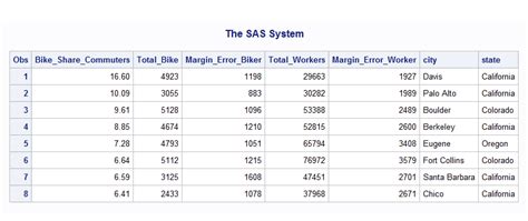 Loops How To Subset Data In Sas Stack Overflow