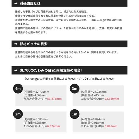 単管パイプ ジョイント 金具 扉 ドア 蝶番・ヒンジ 種類 部品 工場 小屋 Diy 屋外対応 無塗装 シルバー パイプコネクター ジョイコ
