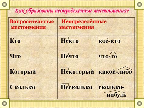 Неопределенные местоимения презентация онлайн