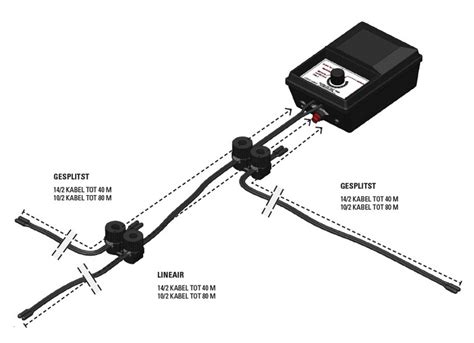 Hoe Leg Ik De In Lite Kabel Aan Top Tuinmaterialen
