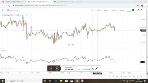 Crudeoil Strategy Youtube