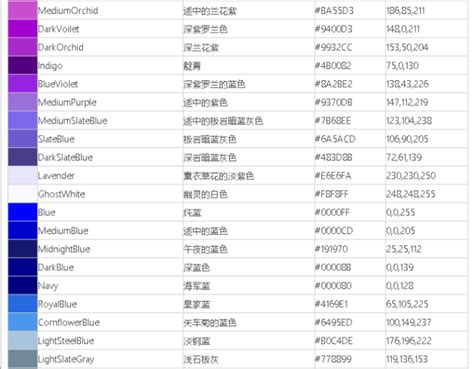 十六进制颜色代码，通达信炒股指标颜色相关技术代码 知乎