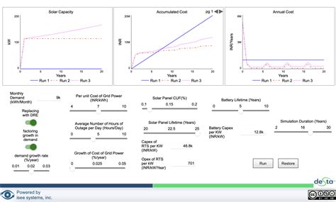 System Dynamics For Evaluating Dre Vs Grid For Meeting Energy Needs Of Health Facility Desta